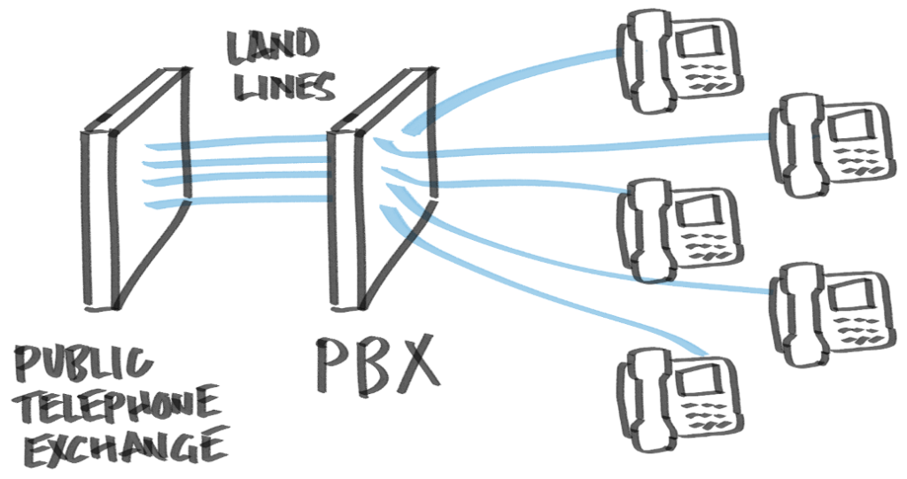 Threads Phone Call Ingestion - A Primer - Threads Cloud