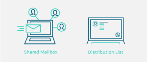 Shared Mailbox vs. Distribution List: When to Use Each - Threads Cloud