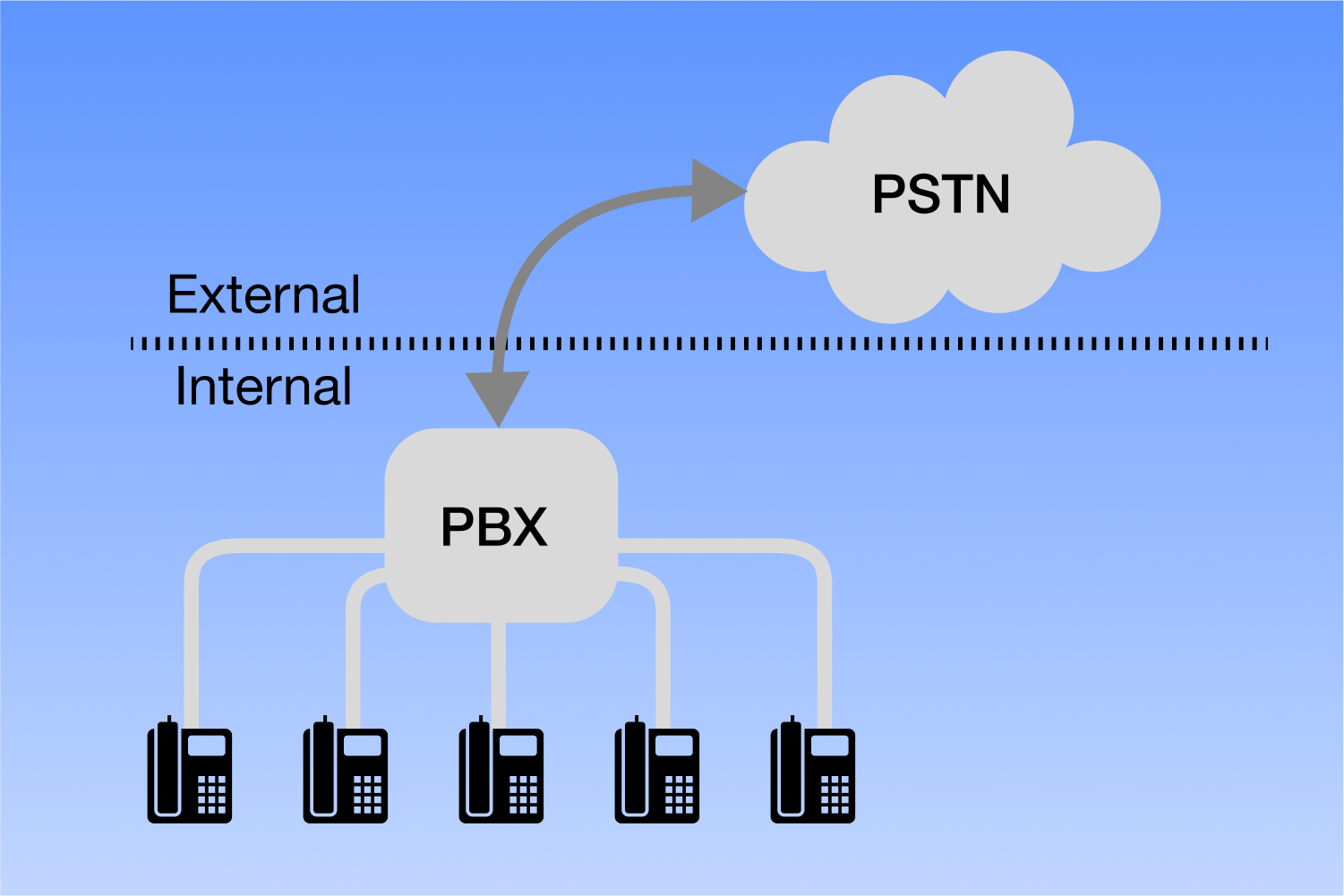 Threads and FreePBX - Threads